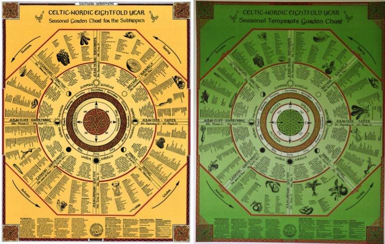 Djanbung Gardens – Permaculture College Australia
